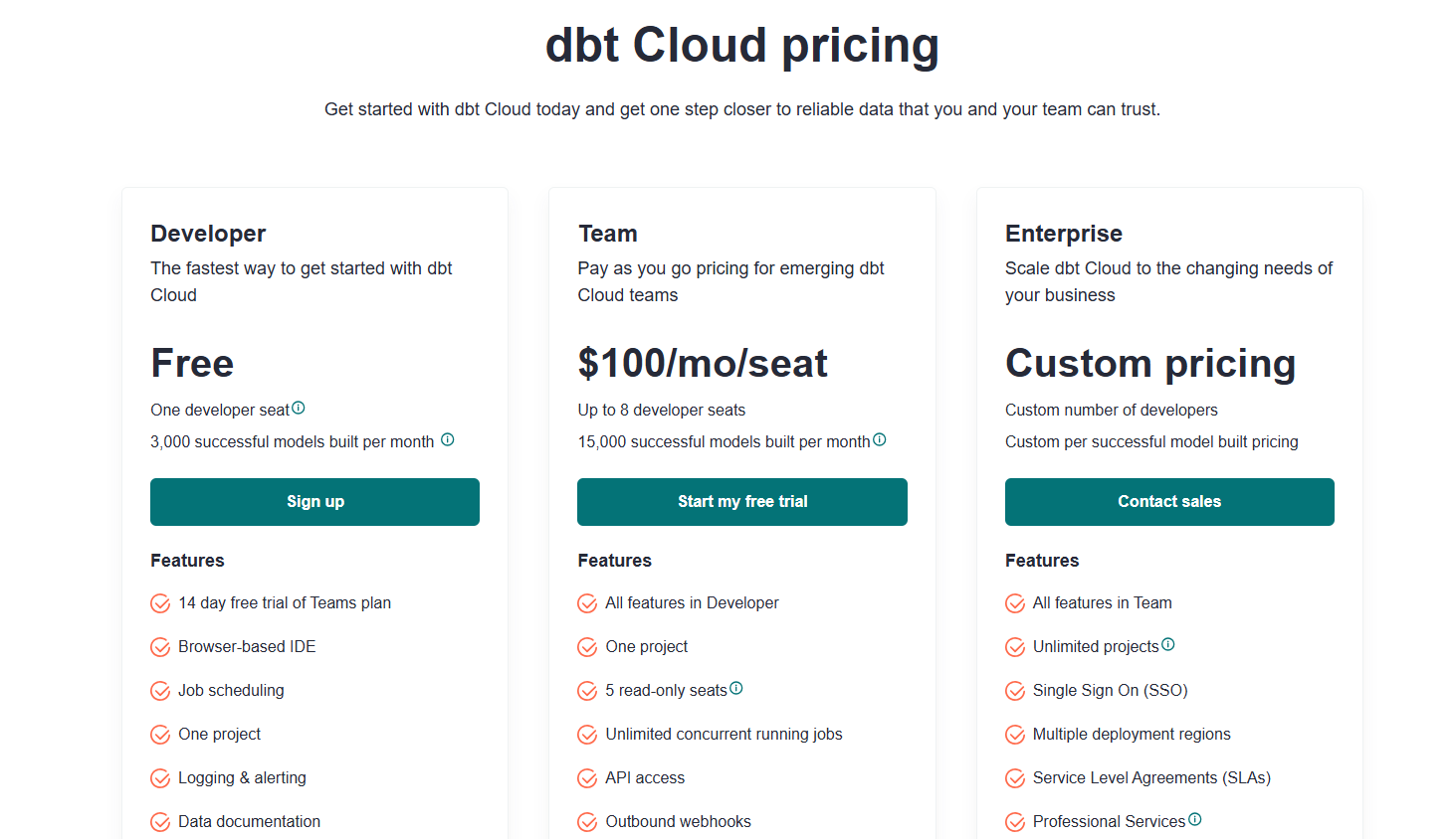 Is Your dbt Pricing Too High? Explore an Affordable Alternative